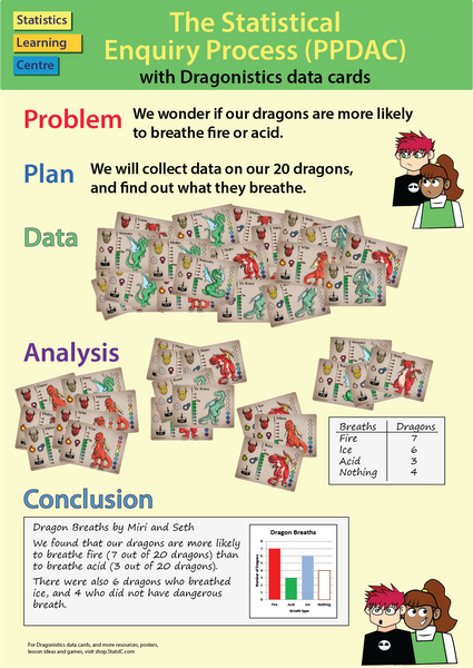 Poster: Primary PPDAC with Dragons (PDF) – Dr Nic's Maths and Stats